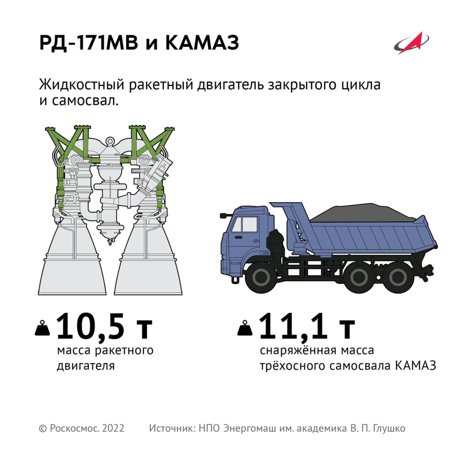 La Russie a créé le moteur à ergols liquides le plus puissant du monde ...