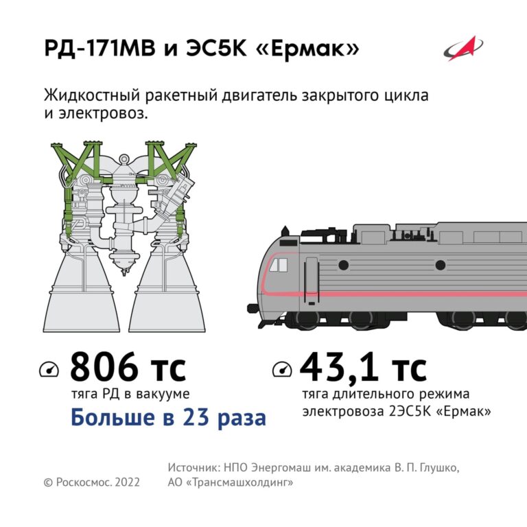 La Russie a créé le moteur à ergols liquides le plus puissant du monde ...